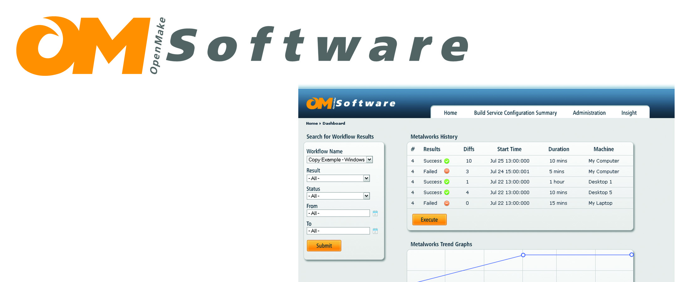 OpenMake Software – Blazmo Digital Studios